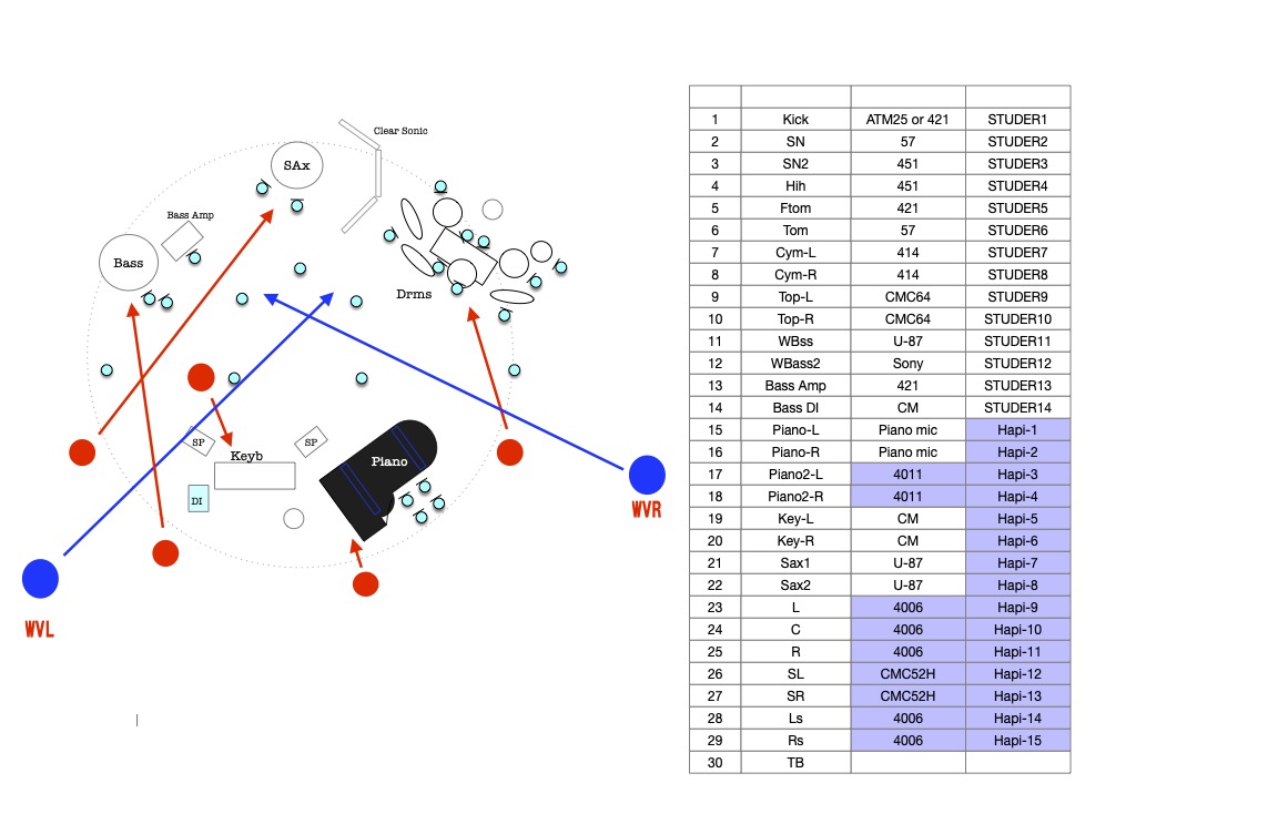 Dolby Atmos Recording Project | 音楽・音響デザインコース